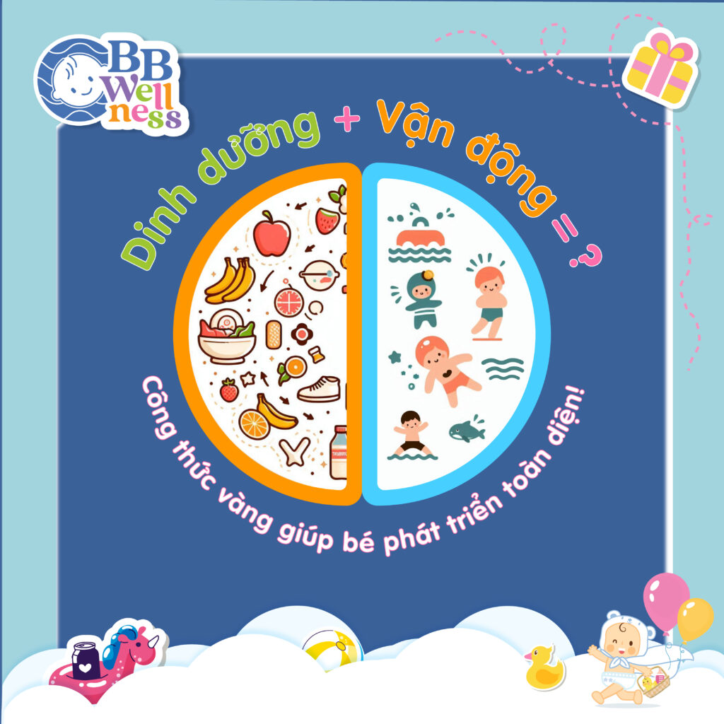 Dinh Dưỡng Và Vận Động: Công Thức Vàng Cho Sự Phát Triển Toàn Diện Của ...